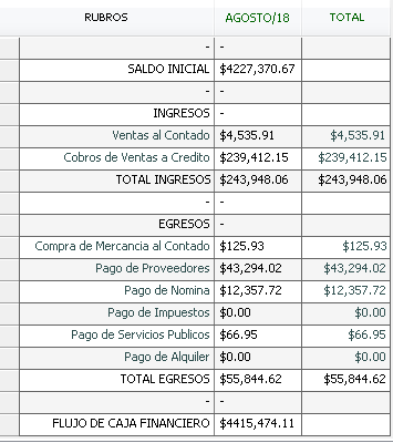 Flujo de Efectivo Proyectado - Brilo ERP Docs